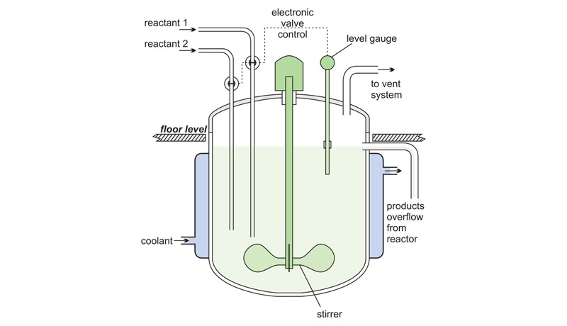 آشنایی با راکتورهای شیمیایی؛ انواع راکتورها + کاربرد آنها
