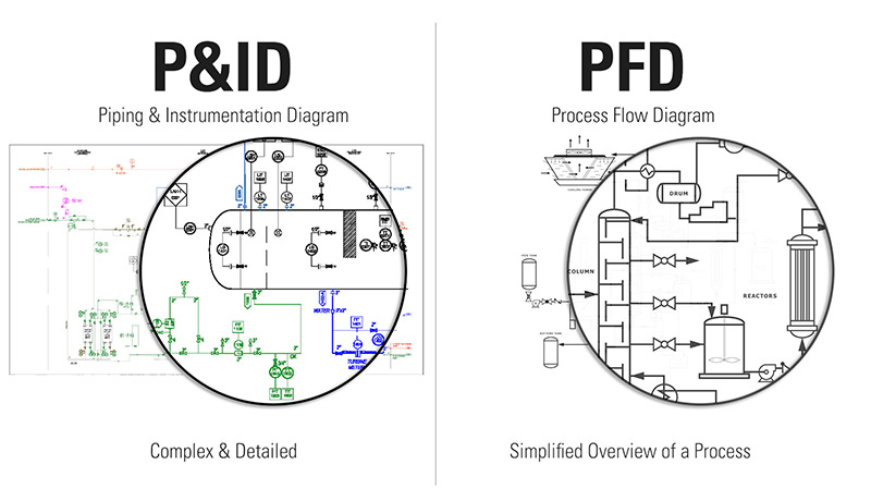 نقشه خوانی P&ID و نقشه خوانی BFD چیست و چه تفاوت هایی دارند؟